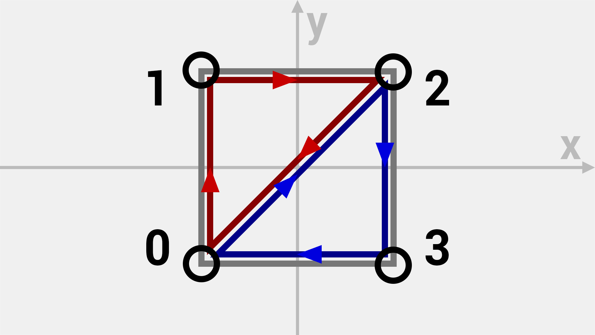 【Unity】動的にMeshを作る！ | voidの中の人