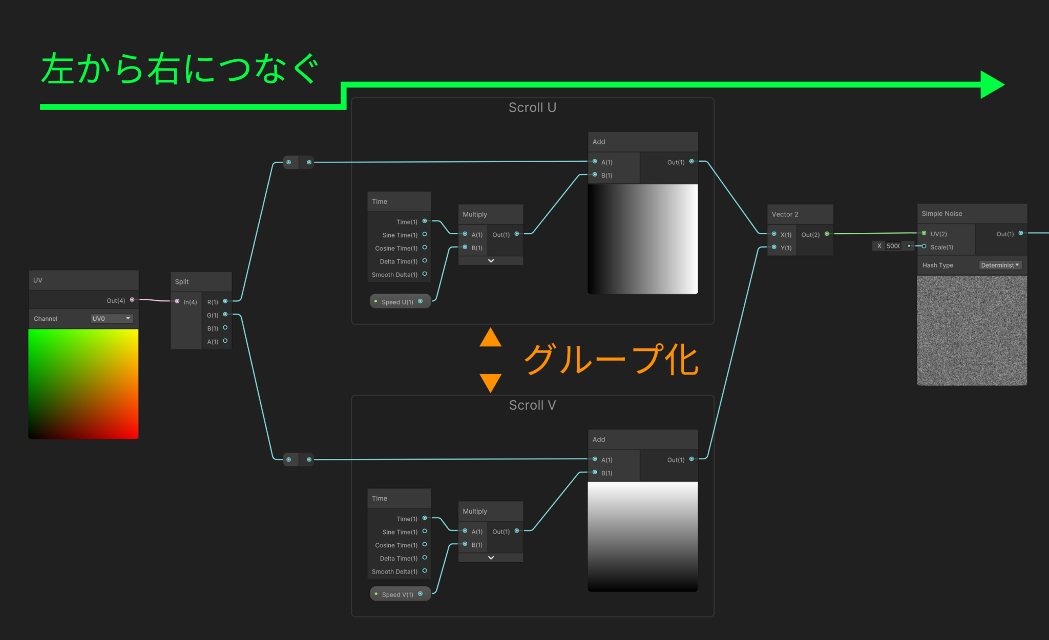 【Unity】Shader vs Shader Graph~どっちがいいの？~ | voidの中の人